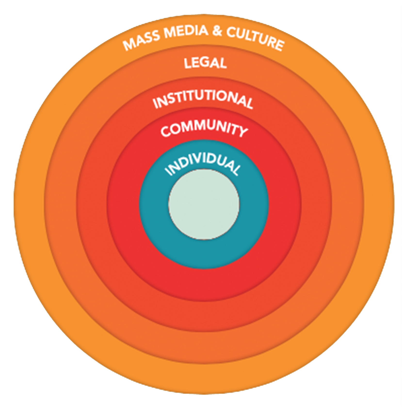 inroads